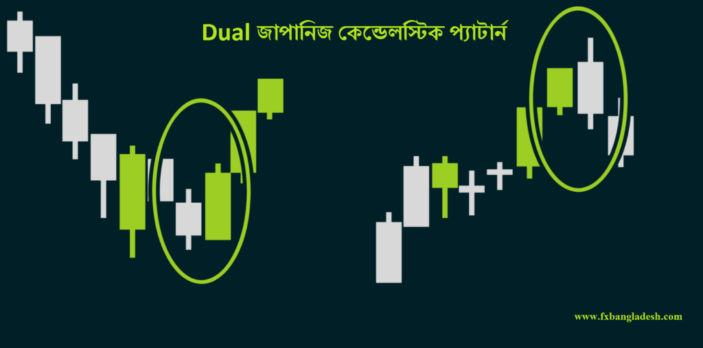 Dual Candlestick Pattern - জাপানিজ কেন্ডেলস্টিক প্যাটার্ন সমূহ