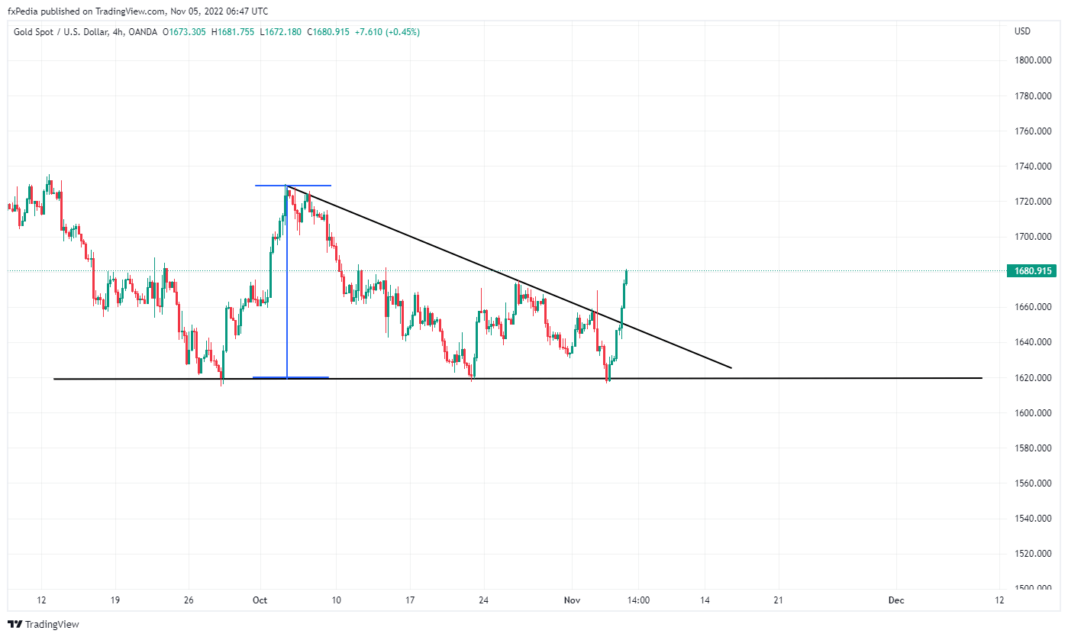 Descending Triangle চার্ট প্যাটার্ন সম্পর্কে বিস্তারিত। FX Bangladesh
